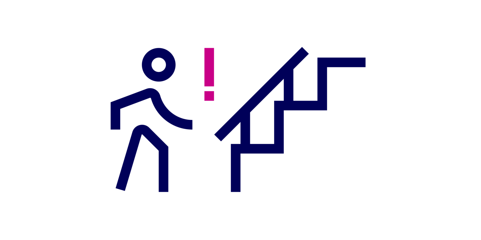 Start page, Behaviors – Essity Life Saving Rules